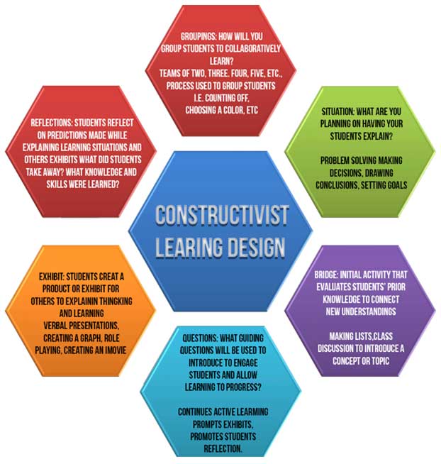 Vision and Mission | Spring Board Academy and International Preschools