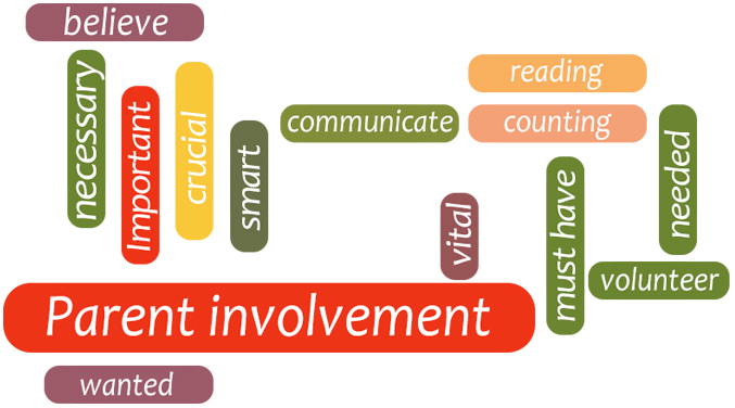 Parent Involvement | Spring Board Academy and International Preschools